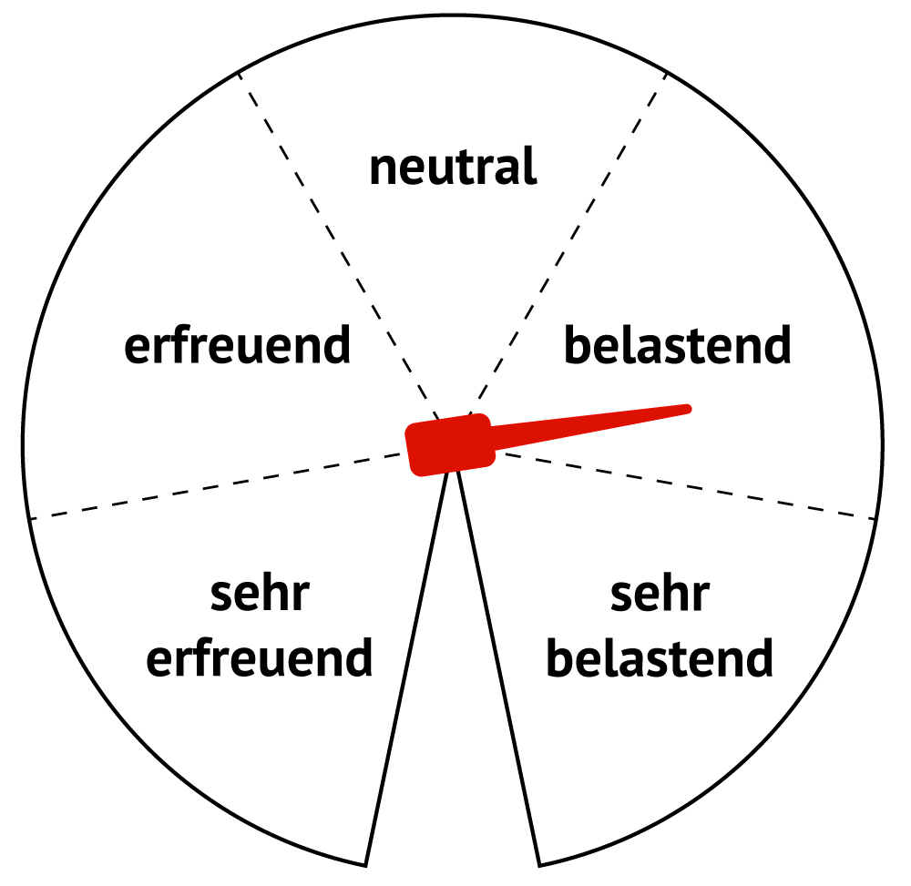 Der Teufelskreis mit den Nachrichten
